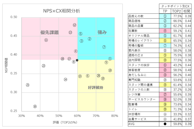 NPS/CX（顧客体験）調査の概要と特徴